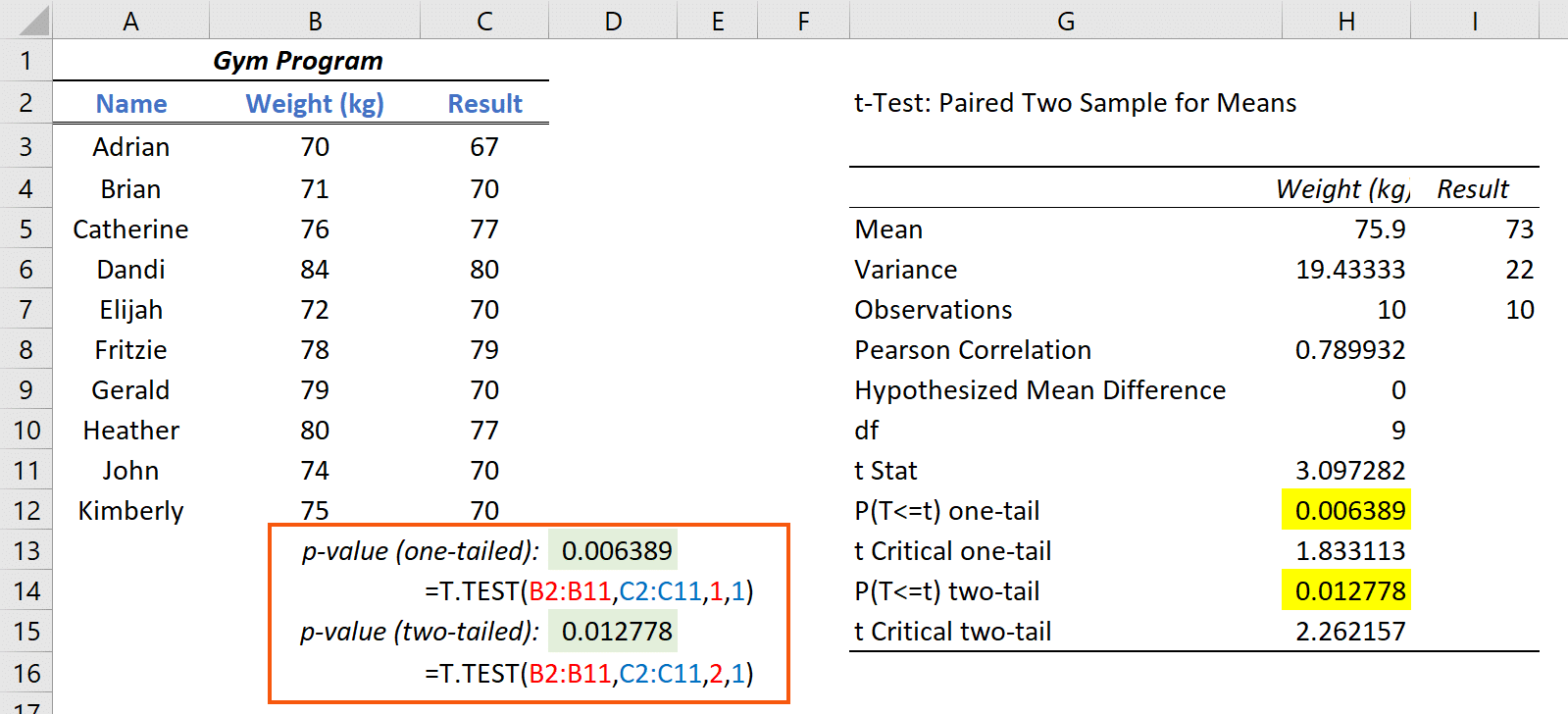Two Sample Unequal Variance T Test Excel Type Ownamela