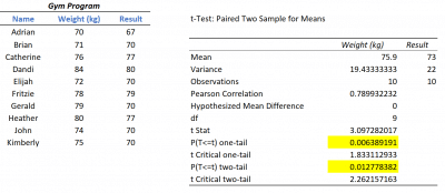 How To Calculate P Value In Excel (Step-By-Step Tutorial)