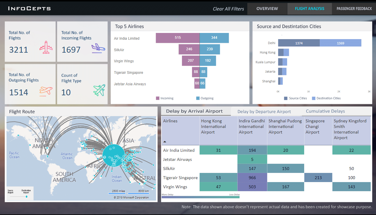 How to Use Templates in Power BI (+Our Favorites!)