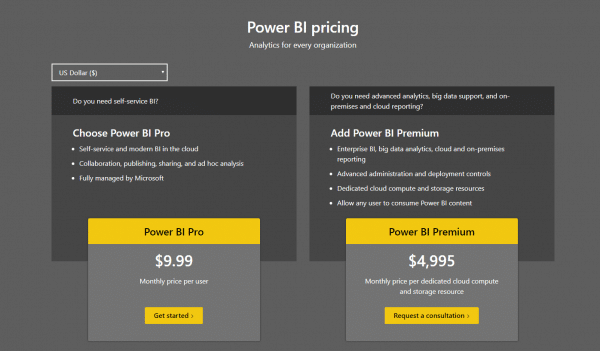 Power BI Pricing: How much does it (actually) cost?