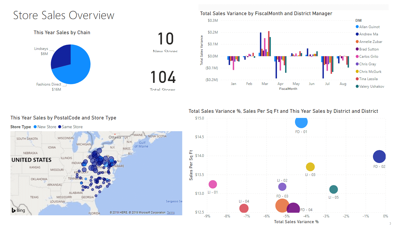 How to Use Templates in Power BI (+Our Favorites!)
