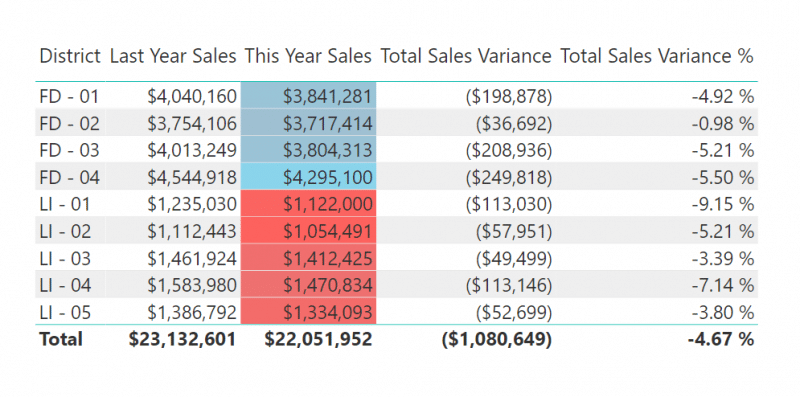 How to Do table visualization in Power BI (step-by-step)