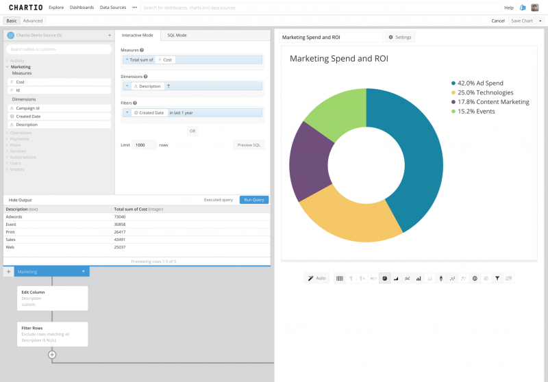 Top 10 Alternatives to Power BI: Free and Paid (2020)
