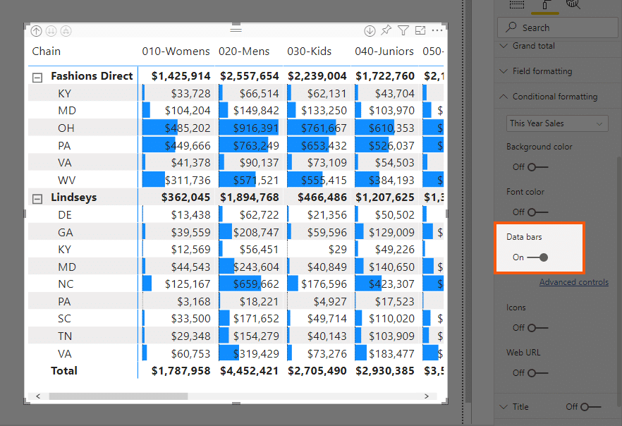 How To Visualize Data In A Matrix In Power BI Easy Guide 