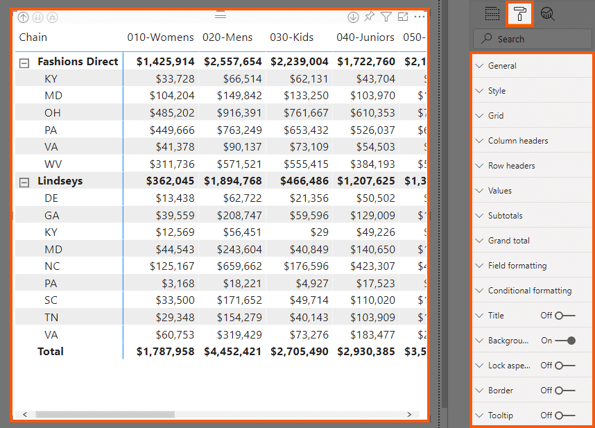 How To Visualize Data In A Matrix In Power BI Easy Guide 