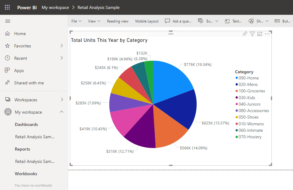 The 10 Best Power BI Visuals To Get Inspiration From