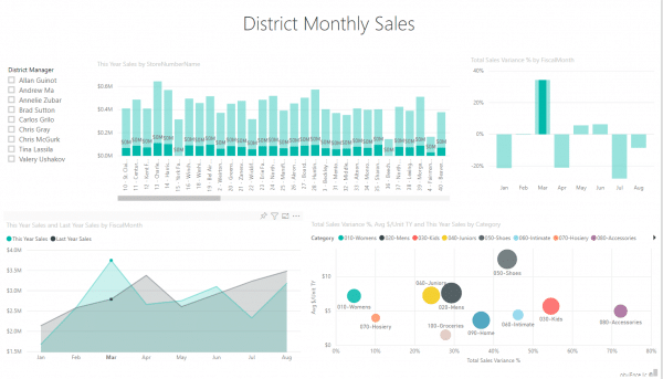 Power BI Dashboard vs. Report: The Pros and Cons (2021)
