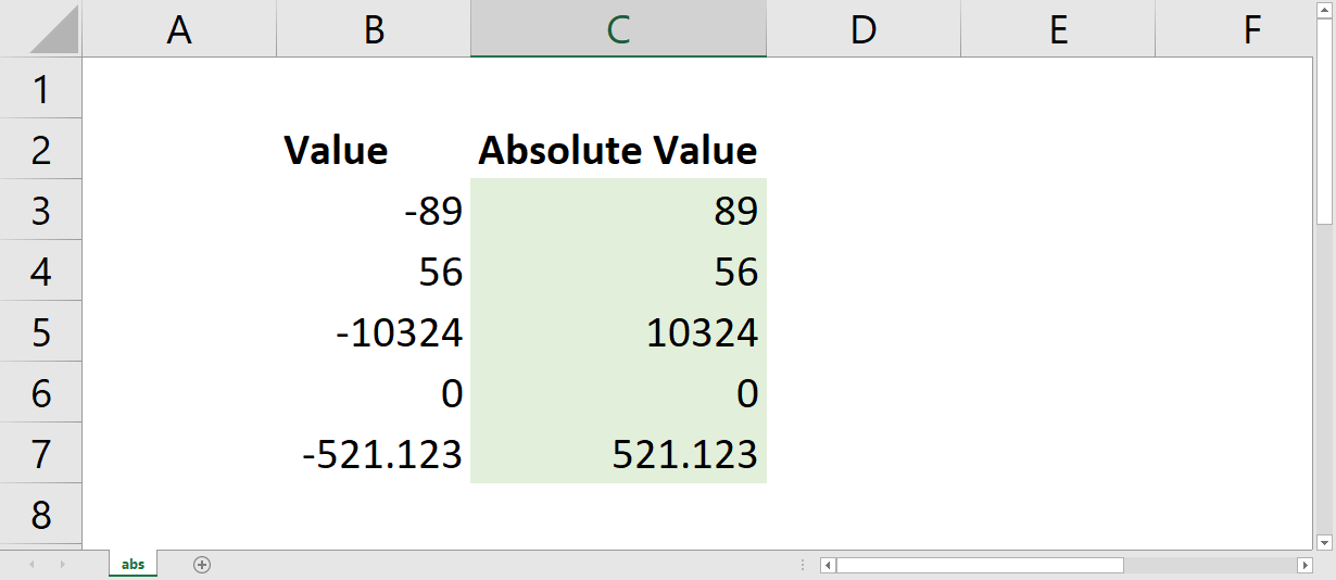 How To Find The Absolute Value In Excel ABS Function how-to-find-the-absolute-value-in-excel-abs-function