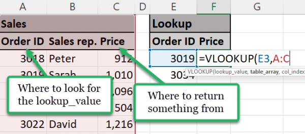 How to Use VLOOKUP in Excel: 4 Easy Steps (For Beginners)