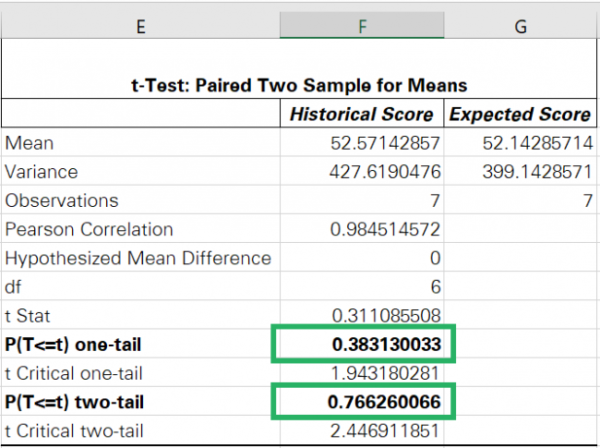 How to Calculate P Value in Excel: Step-by-Step Guide (2024)