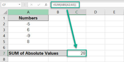How to Get Absolute Value in Excel With the ABS Function