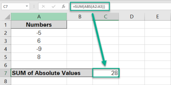 How to Get Absolute Value in Excel With the ABS Function