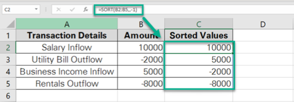 How to Get Absolute Value in Excel With the ABS Function