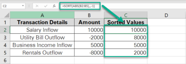 How to Get Absolute Value in Excel With the ABS Function