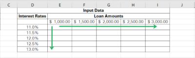 How to Make a Data Table in Excel Step-by-Step Guide (2024)
