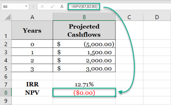 How to Use the IRR function in Excel: Step-by-Step (2024)