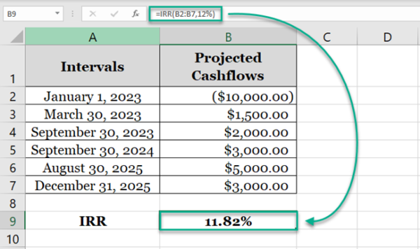 How to Use the IRR function in Excel: Step-by-Step (2024)