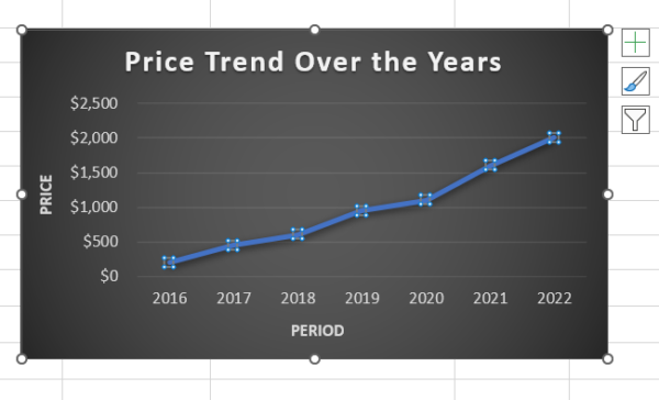 How to Make a Line Graph in Excel: Explained Step-by-Step