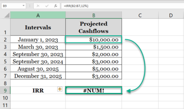 How to Use the IRR function in Excel: Step-by-Step (2024)