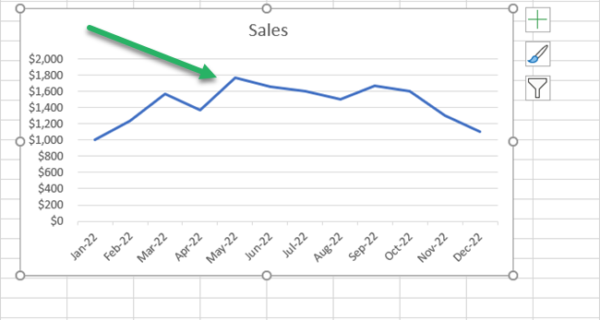How to Use the Excel FORECAST Function Step-by-Step (2024)