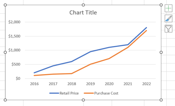 How to Make a Line Graph in Excel: Explained Step-by-Step
