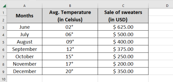 How to do Linear Regression in Excel: Full Guide (2024)