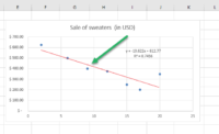 How to do Linear Regression in Excel: Full Guide (2024)