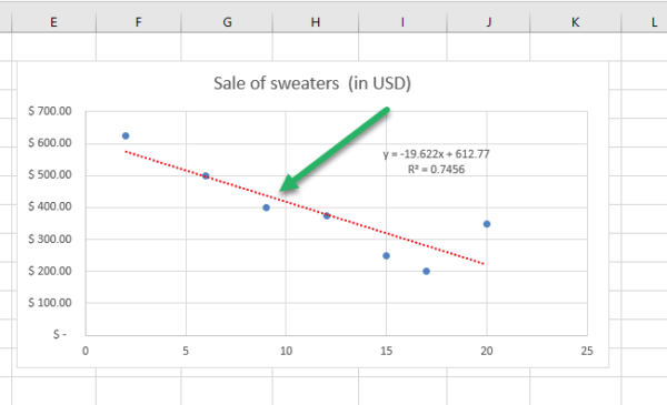 How to do Linear Regression in Excel: Full Guide (2024)