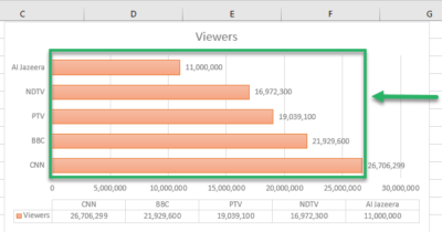 How to Make a Bar Graph in Excel - and Customize it (2024)