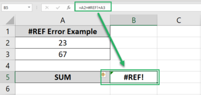 How to Fix the #Ref Error in Excel (Step-by-Step)