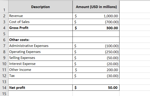 How to Use the Scenario Manager in Excel