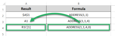 How to Get Cell Address in Excel (ADDRESS + CELL functions)