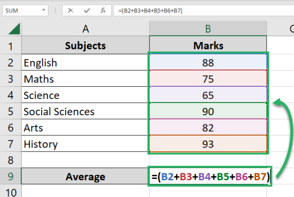 How to Calculate Average in Excel (With Formula Examples)