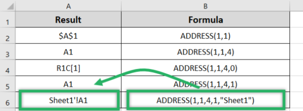 How to Get Cell Address in Excel (ADDRESS + CELL functions)