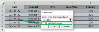 How to Use Tables in Excel Step-By-Step With Examples (2024)