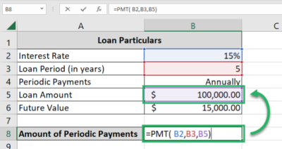 How to Use the PMT Function in Excel (With Examples)