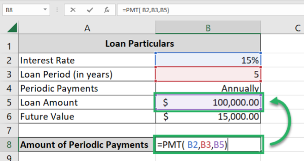 How to Use the PMT Function in Excel (With Examples)