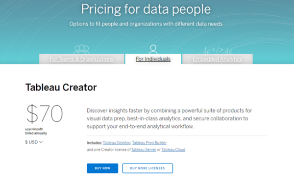 Excel vs. Tableau: Which is Better for What (2023 Guide)