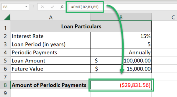 How to Use the PMT Function in Excel (With Examples)