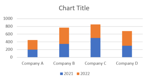 How to Create a Clustered Column Chart in Excel (+Stacked)