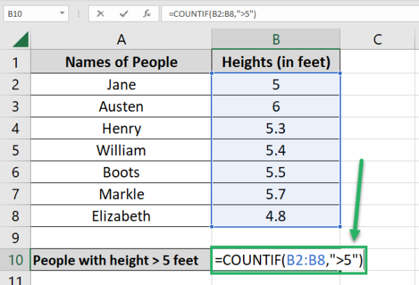 How to Use COUNTIF in Excel: Step-by-Step (+COUNTIFS)
