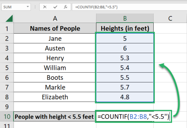 How to Use COUNTIF in Excel: Step-by-Step (+COUNTIFS)