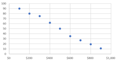 How to Make a Scatter Plot in Excel (and When to Use It)