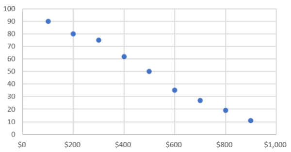 How to Make a Scatter Plot in Excel (and When to Use It)