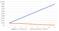 How to Make a Scatter Plot in Excel (and When to Use It)