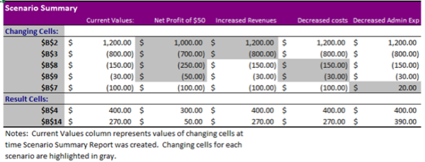 How to Use the Scenario Manager in Excel