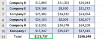 How to Add Total Row in Excel: Best 2 Methods