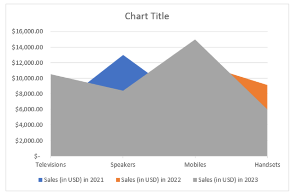 How to Create an Area Chart in Excel