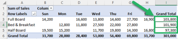 How to Sort a Pivot Table in Excel: Step-by-Step