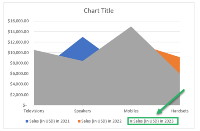 How to Create an Area Chart in Excel